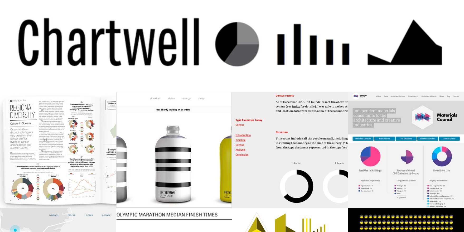 Chartwell in use - Fonts In Use