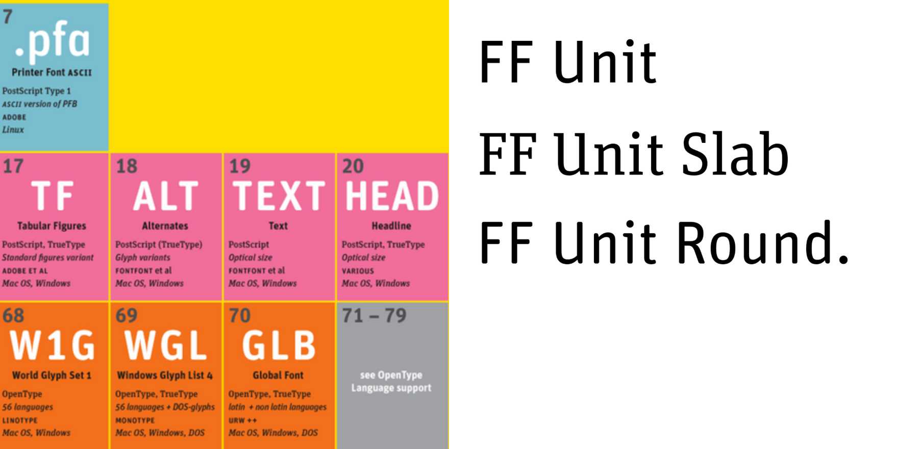 Periodic Table of Font Elements 1.1 - Fonts In Use