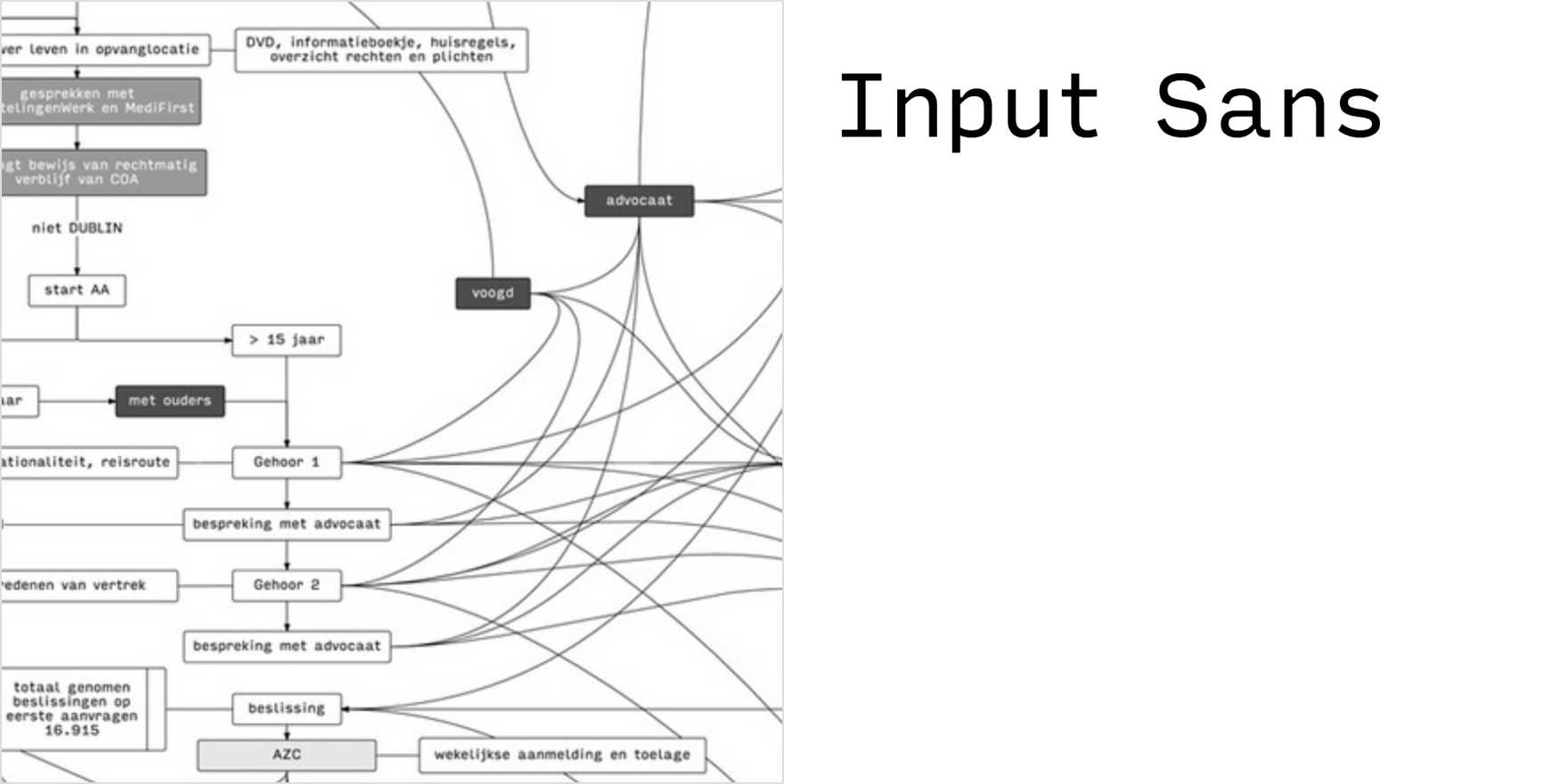 Complex - Fonts In Use