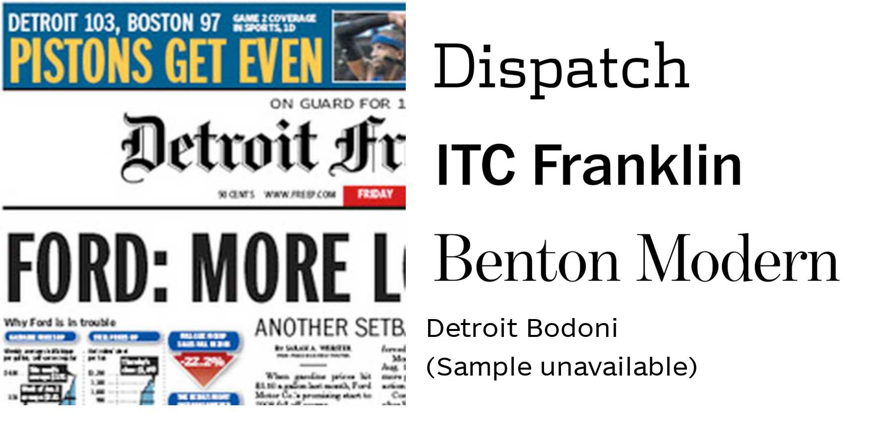 Detroit Free Press - Fonts In Use