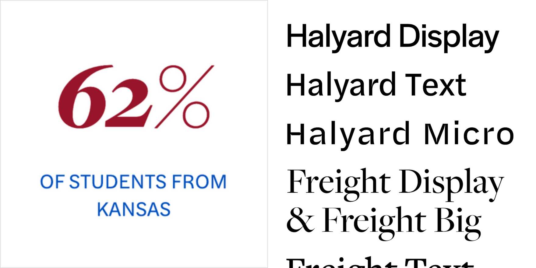 The University of Kansas Admissions website - Fonts In Use