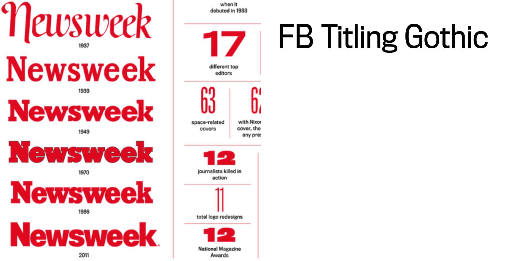 Newsweek logos and facts, 1933–2011 - Fonts In Use