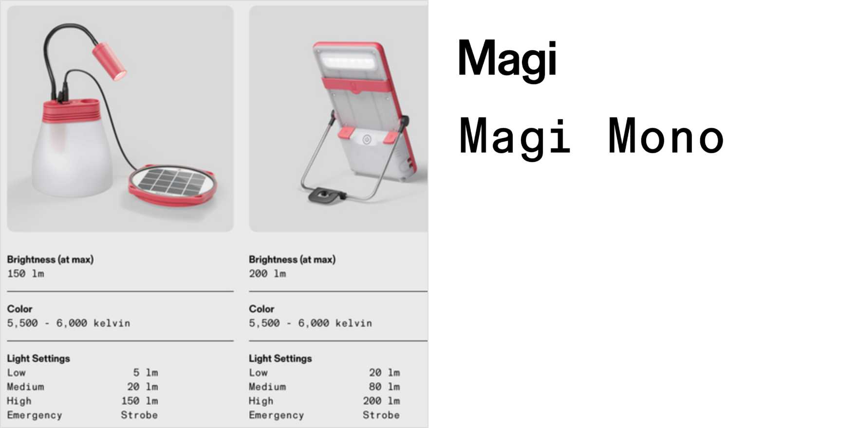 Bright Products website - Fonts In Use